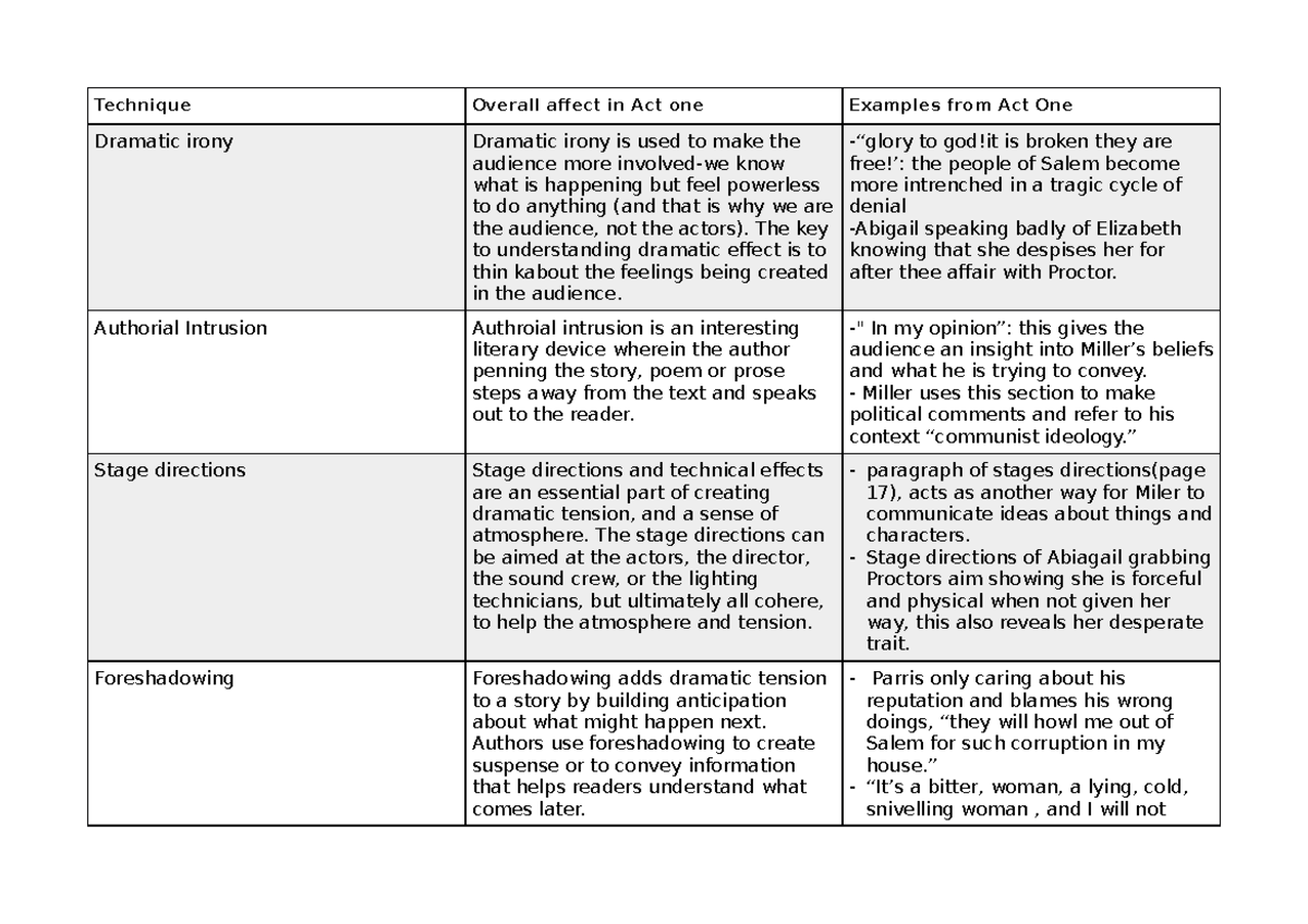 Technique Tables: Exploring Literary Devices in The Crucible - Studocu