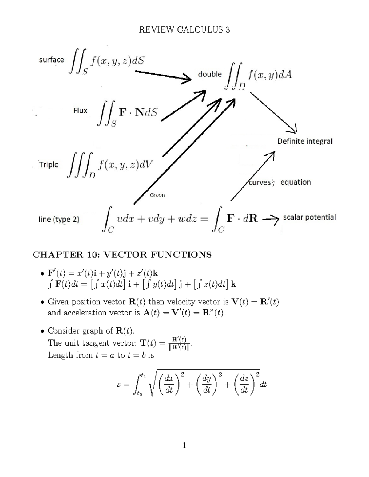 REVIEW CALCULUS 3: CHAPTER 10 & 11 SUMMARY NOTES - Studocu