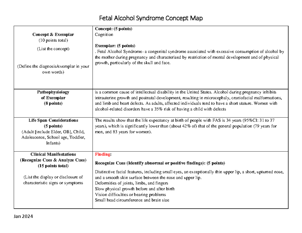 Fetal Alcohol Syndrome (FAS) Concept Map: Key Aspects and Insights - Studocu