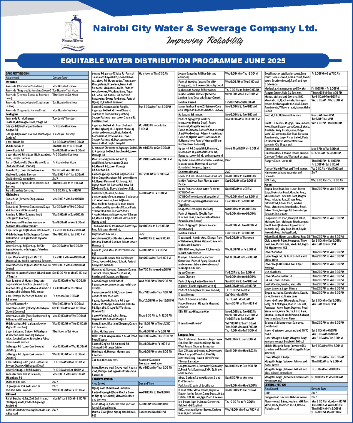 Equitable Water Distribution Programme - Nairobi City Water Sewerage Co ...