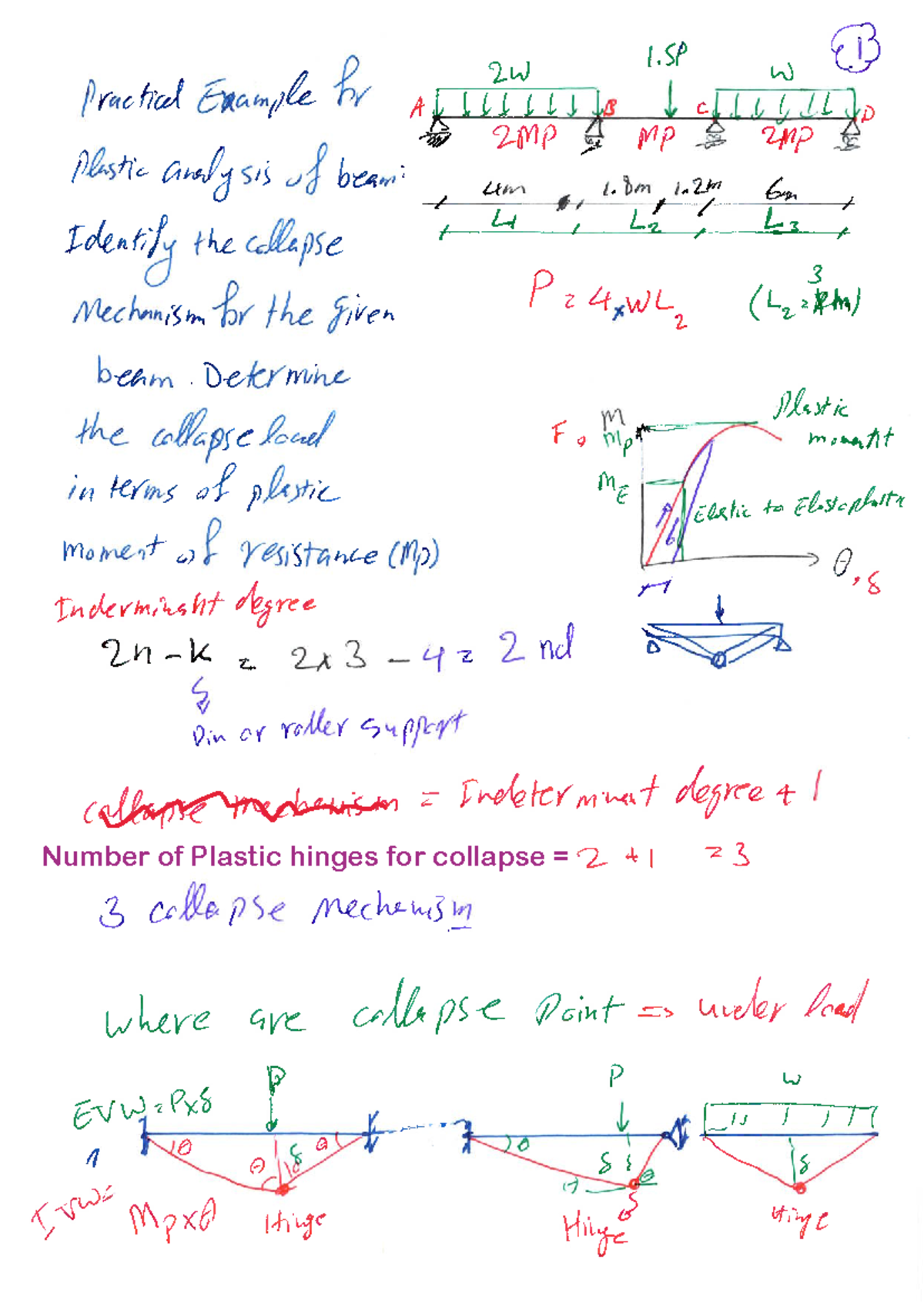 I.SP 1. Worksheet T9-24: Plastic Analysis of Beam Collapse Mechanisms ...