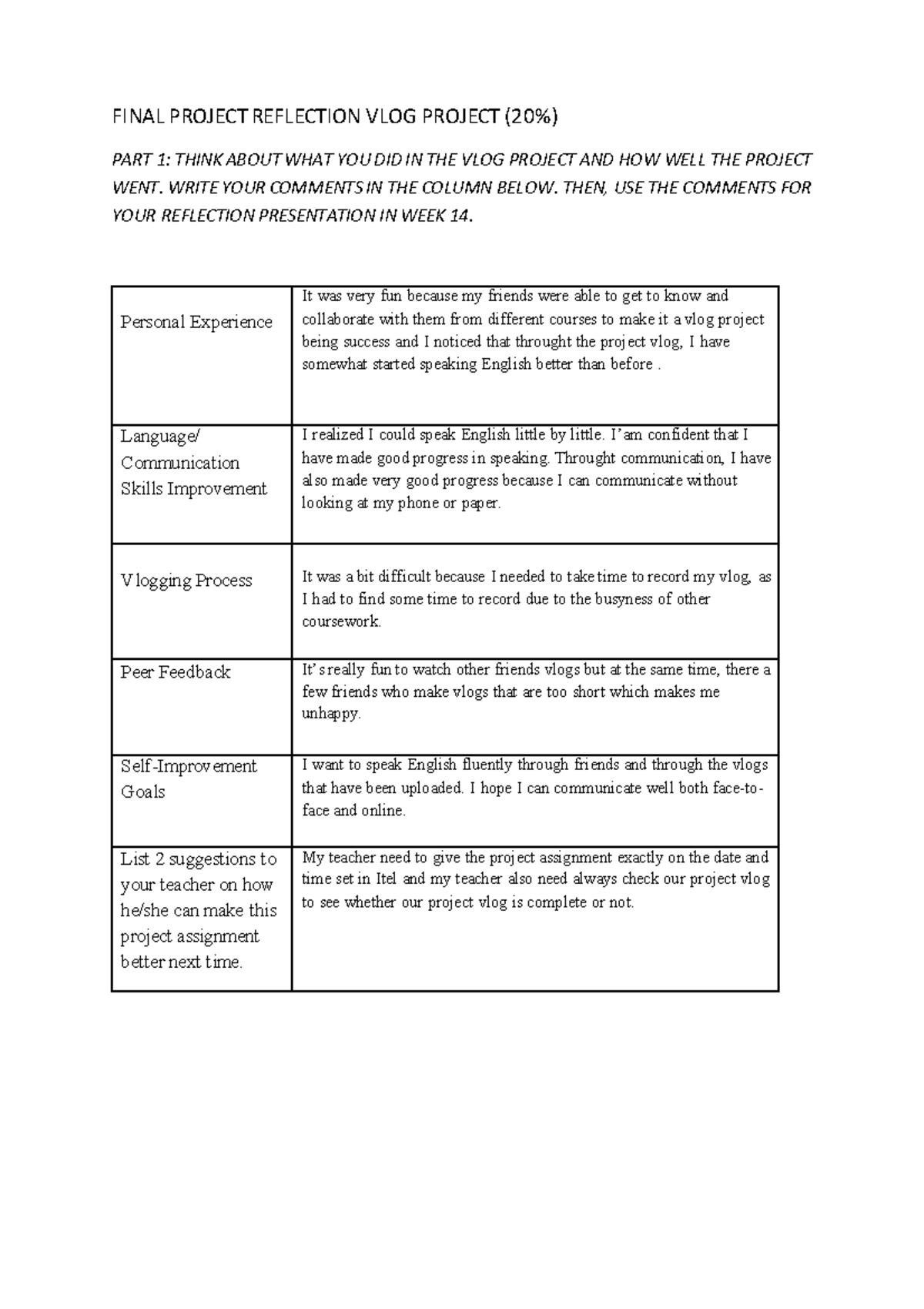 FINAL PROJECT REFLECTION: VLOG EXPERIENCE & IMPROVEMENTS - Studocu