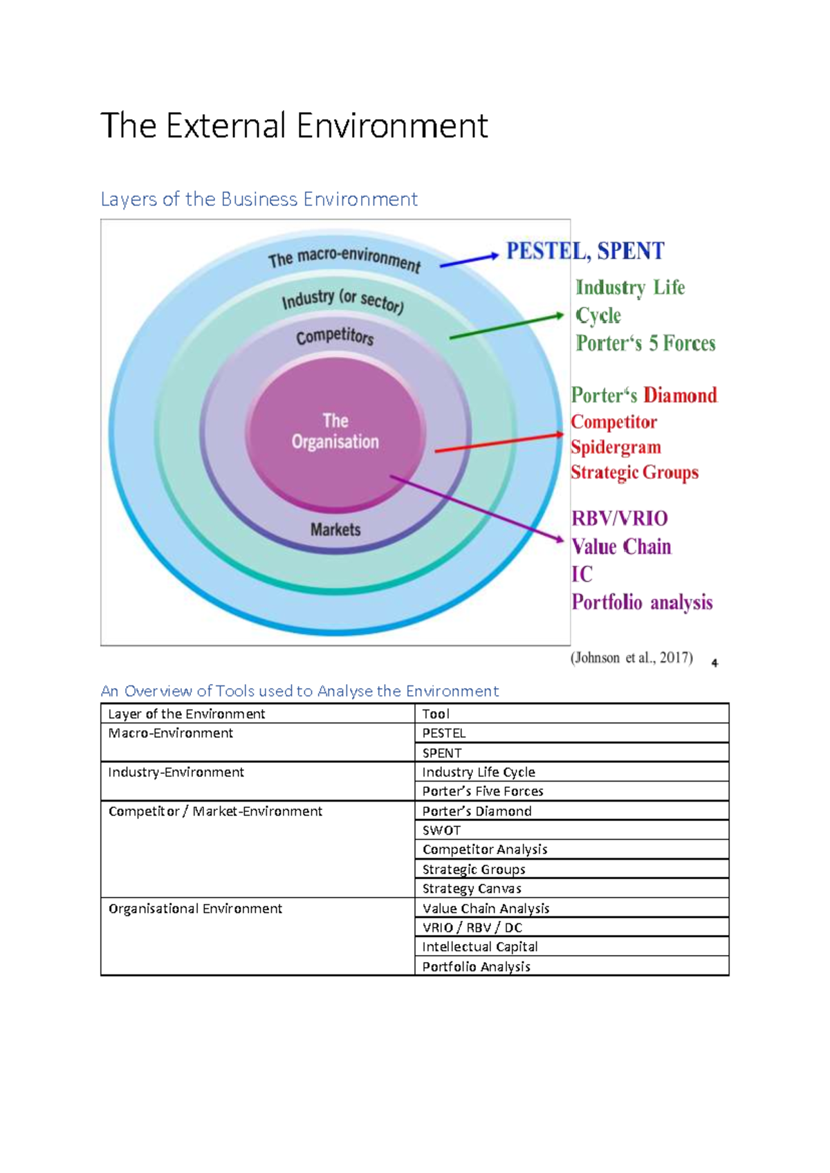 Analyzing the External Business Environment: Insights and Tools - Studocu