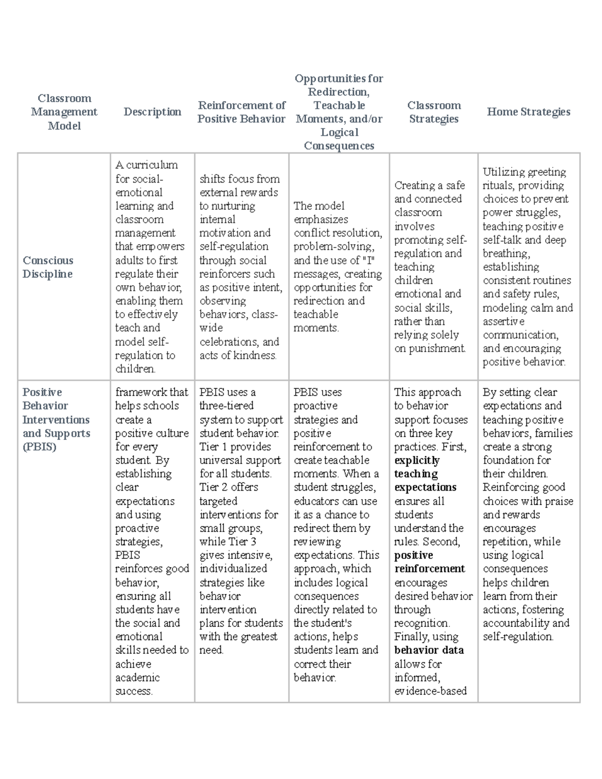 Classroom Management Strategies: PBIS & Conscious Discipline Overview ...