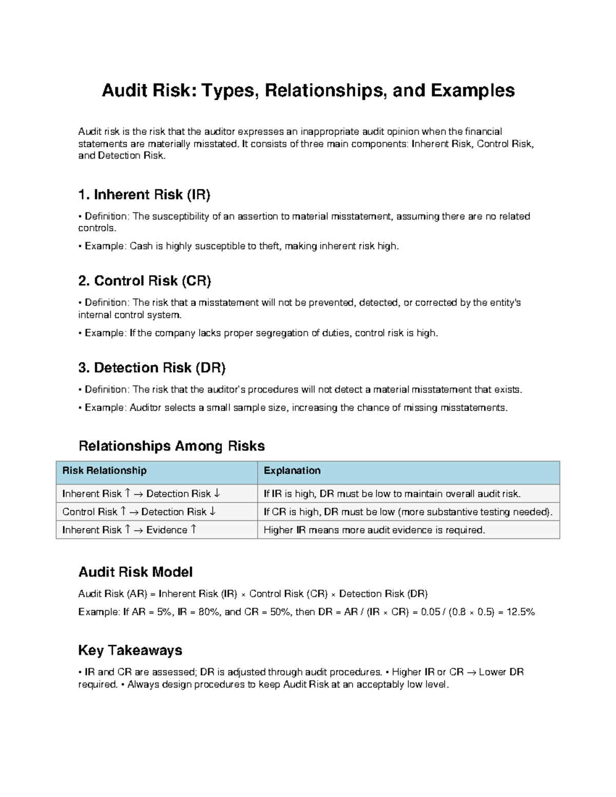 AUDIT 101: Understanding Audit Risk Components and Relationships - Studocu