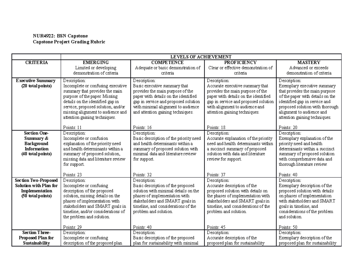 Capstone Course Project grading rubric - NUR4922: BSN Capstone Capstone ...