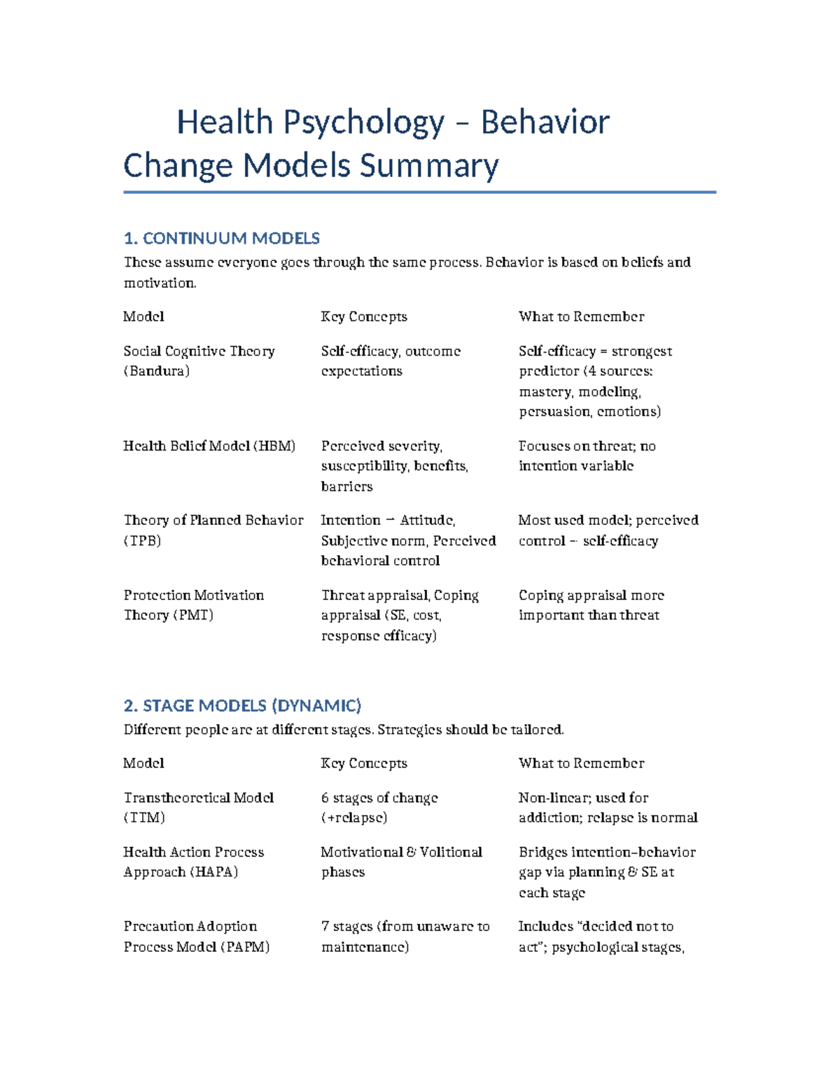 Health Psychology Behavior Change Models Summary Review Sheet - Studocu