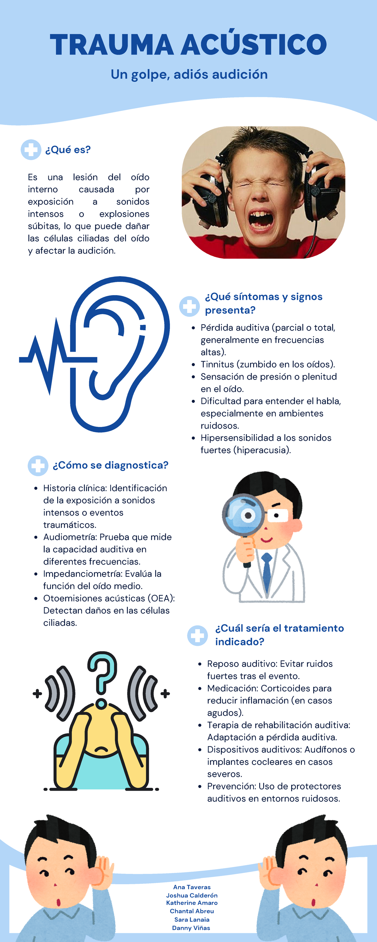 Infografía otorrino - Infografía - TRAUMA ACÚSTICO Es una lesión del ...
