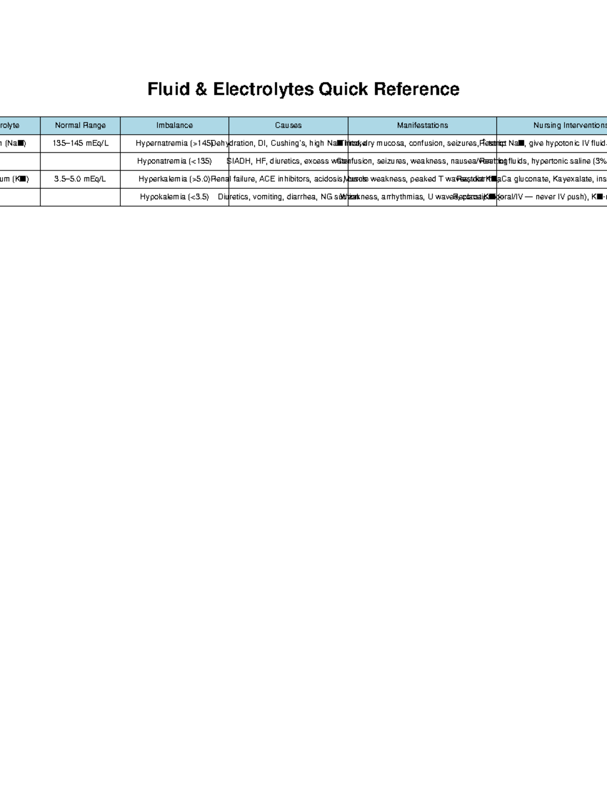 Fluid Electrolytes Quick Ref - Fluid & Electrolytes Quick Reference ...