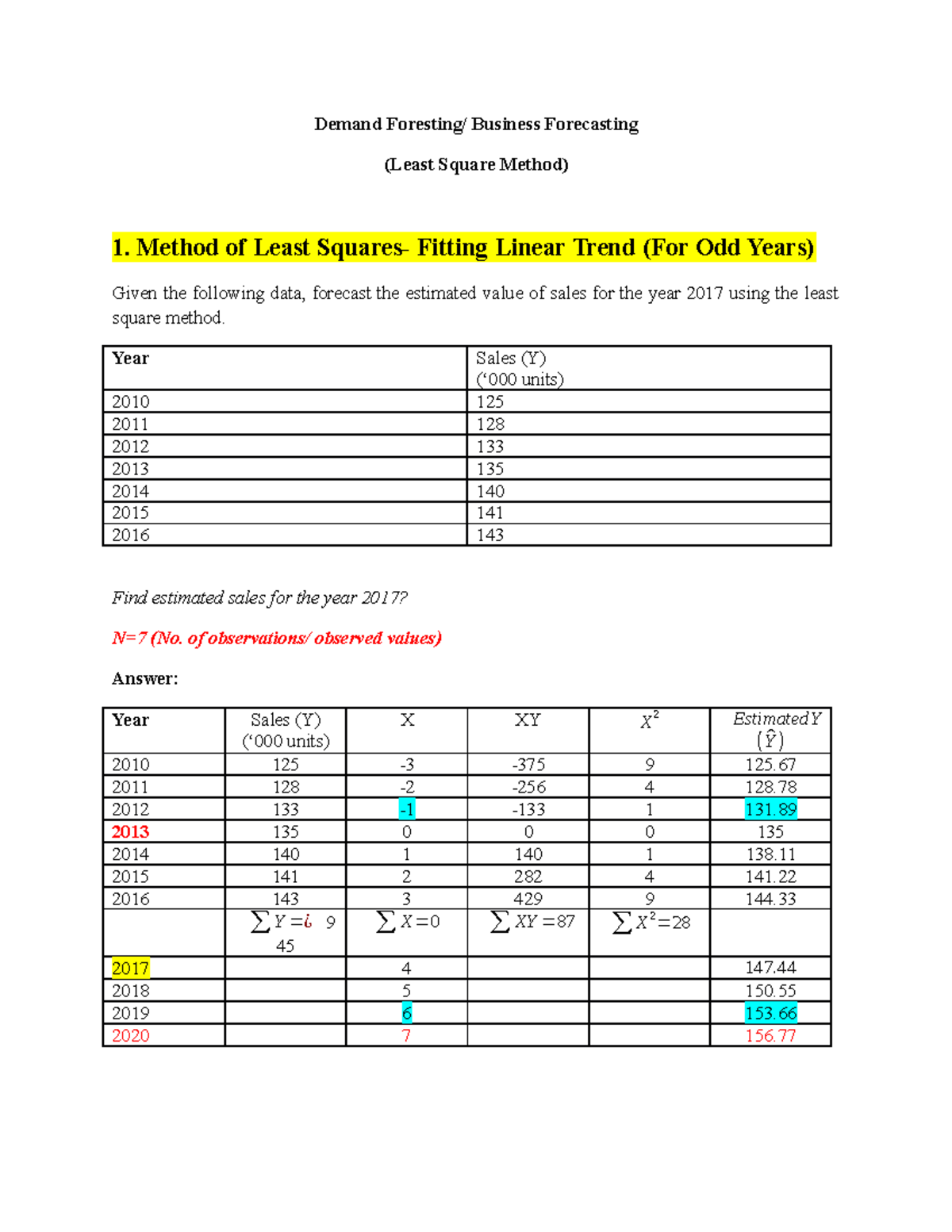 Demand Forecasting Qs Using Least Squares Method for Business Analysis - Studocu