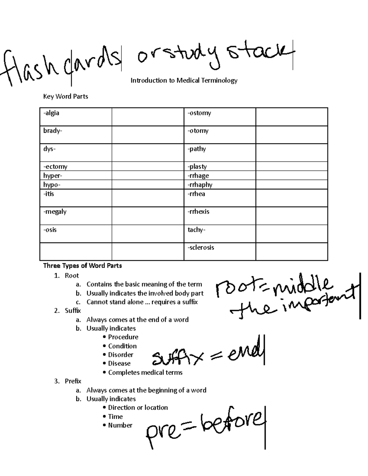 Ch 1 Medical Terminology Intro Notes for Study - Studocu