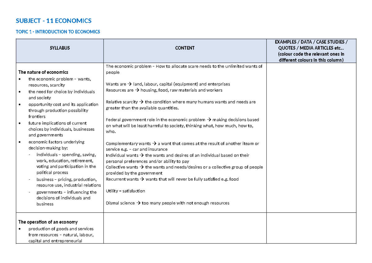 SUBJECT 11 ECONOMICS TOPIC 1: INTRODUCTION TO ECONOMICS SYLLABUS - Studocu