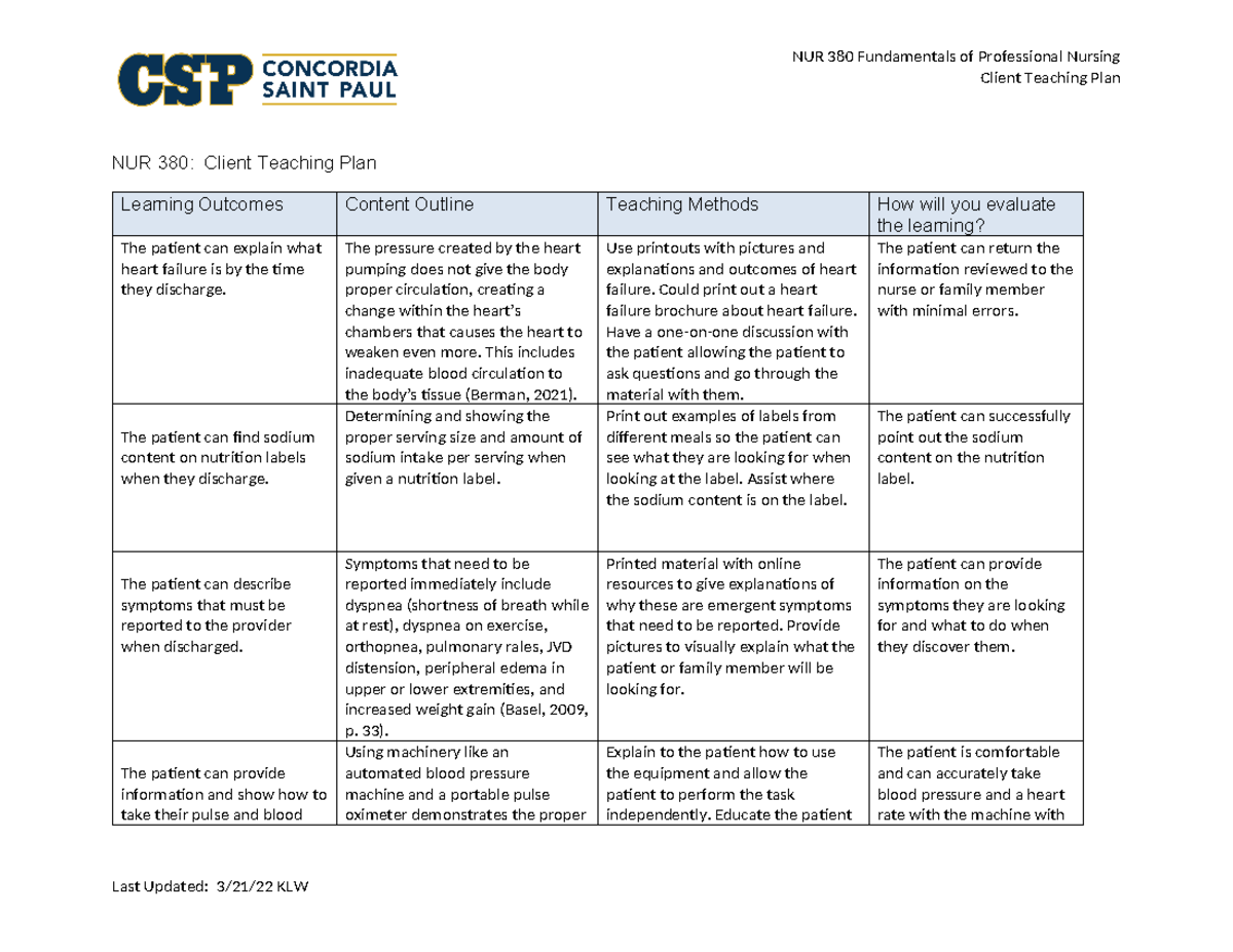 NUR 380 Client Teaching Plan: Heart Failure Patient Education ...