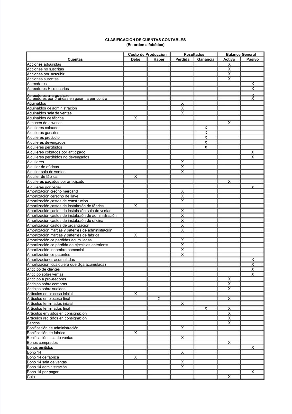 Pdf-clasificacion-de-cuentas-contables-pdf compress - CLASIFICACIÓN DE CUENTAS - Studocu