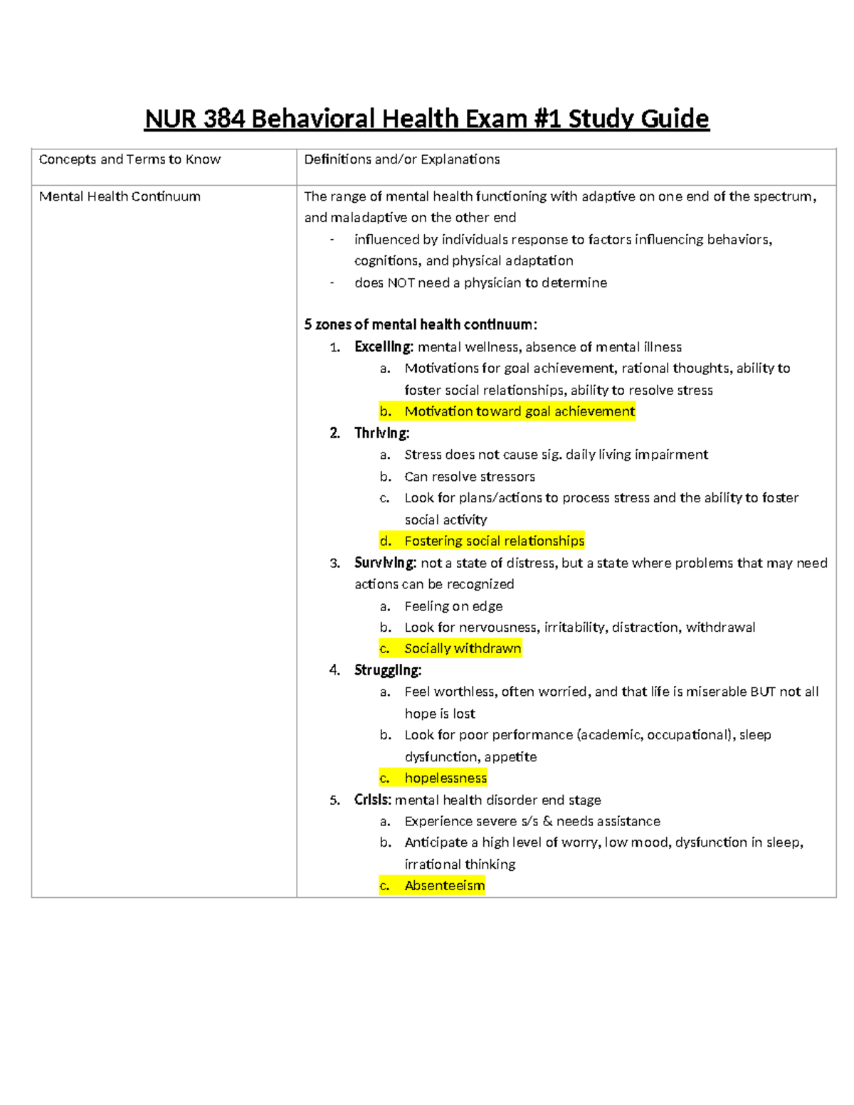 NUR 384 Behavioral Health Exam 1 Study Guide: Key Concepts ...