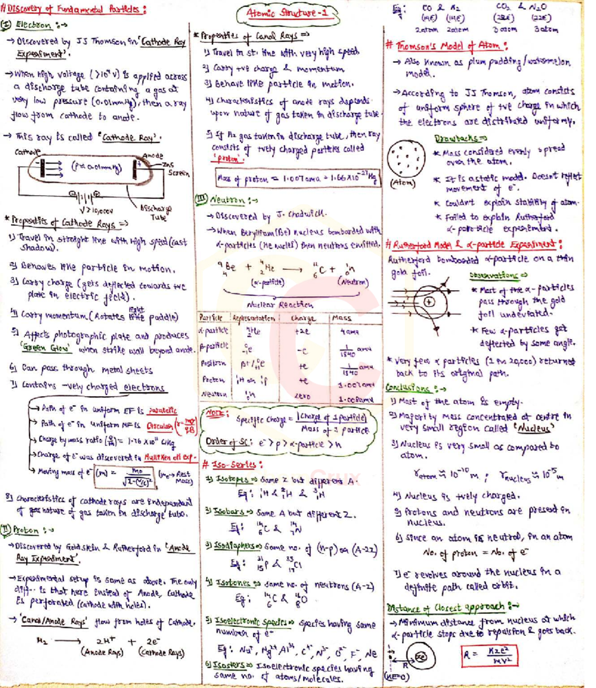 Atomic Structure: Discovery of Fundamental Particles (A2 CO2 N2O) - Studocu