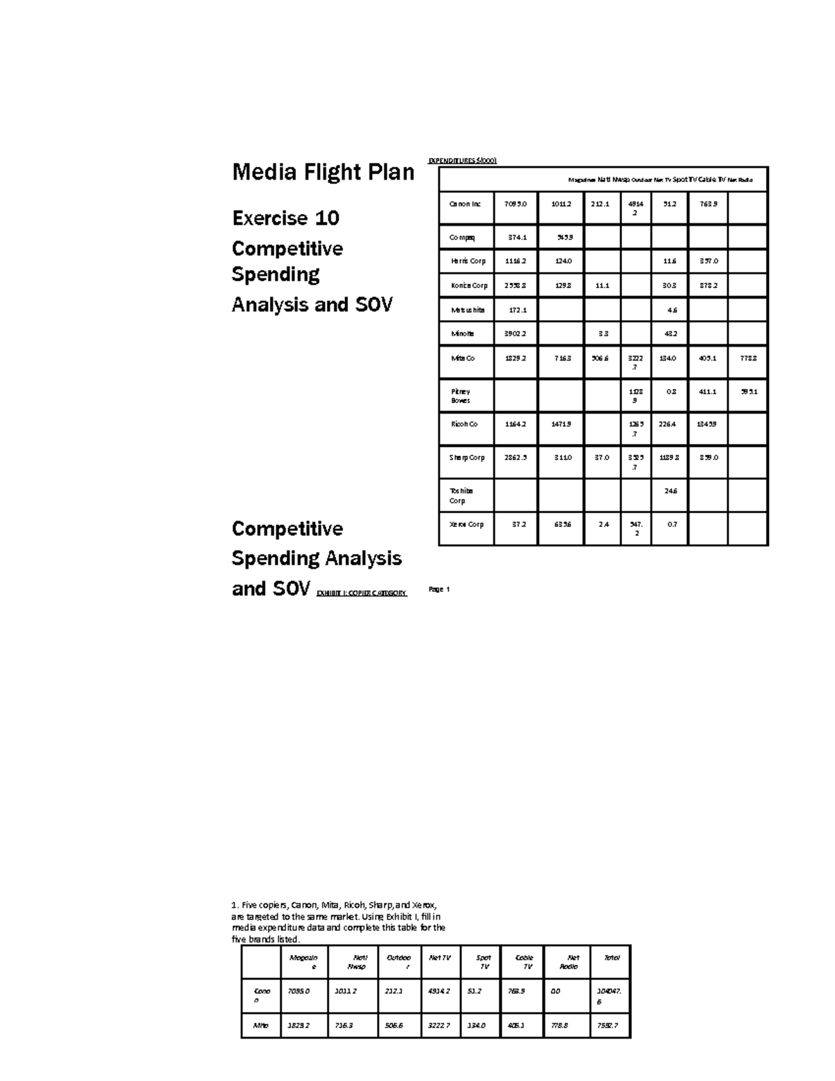MFP EX 10 - Media Planning Homework: Competitive Spending Analysis ...