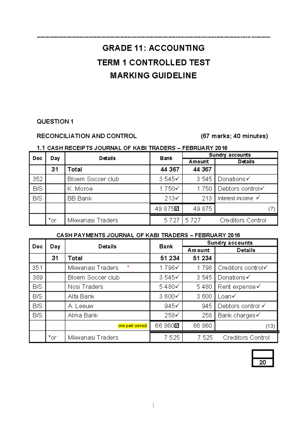 Grade 11 Accounting Term 1 Test 1 Memo - Marking Guidelines - Studocu