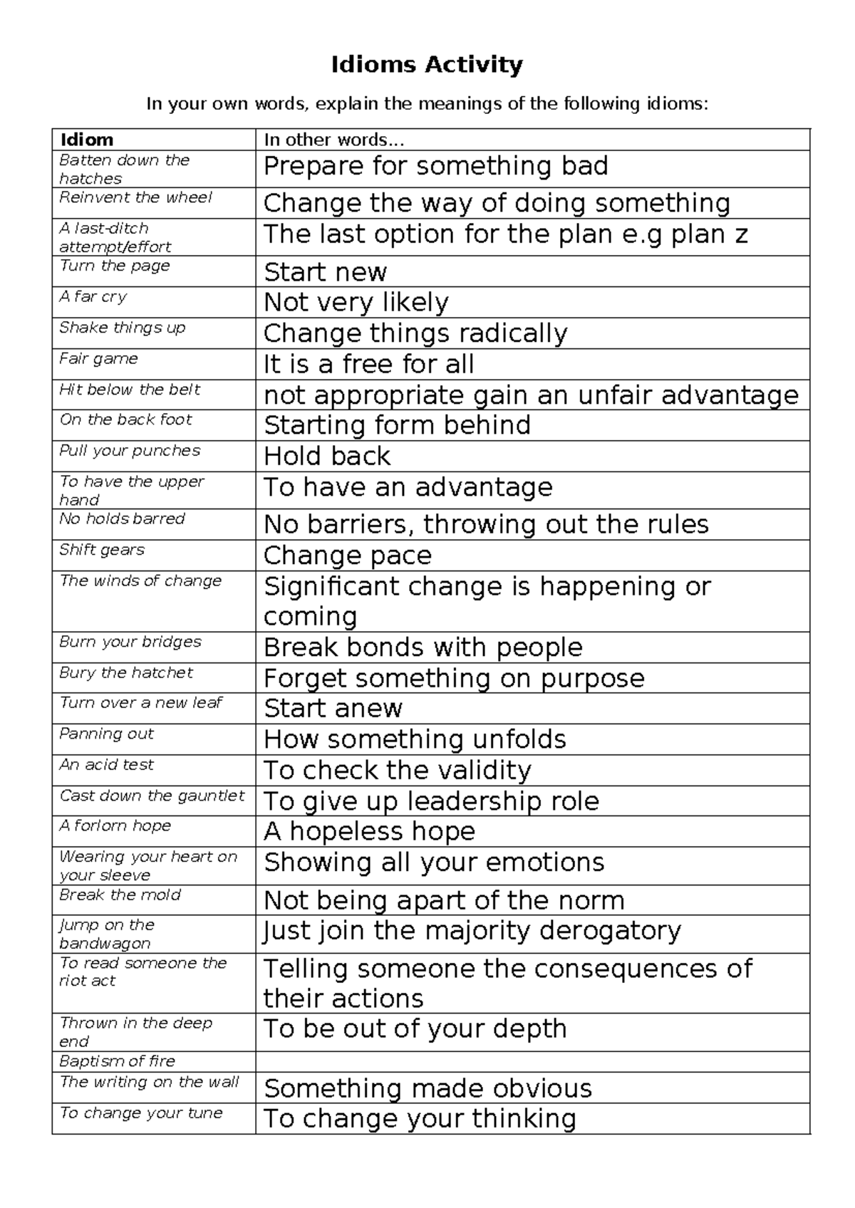 Idiom Activity - Idioms Activity In your own words, explain the ...