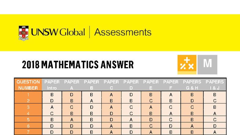 ICAS Maths Answers 2018 - Detailed Answer Key - Studocu