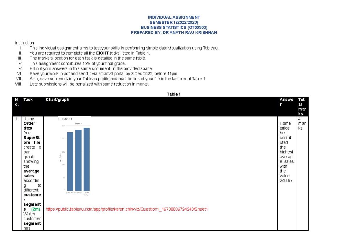 Ind Assignment Dec 2022 - INDIVIDUAL ASSIGNMENT SEMESTER I (2022/2023 ...