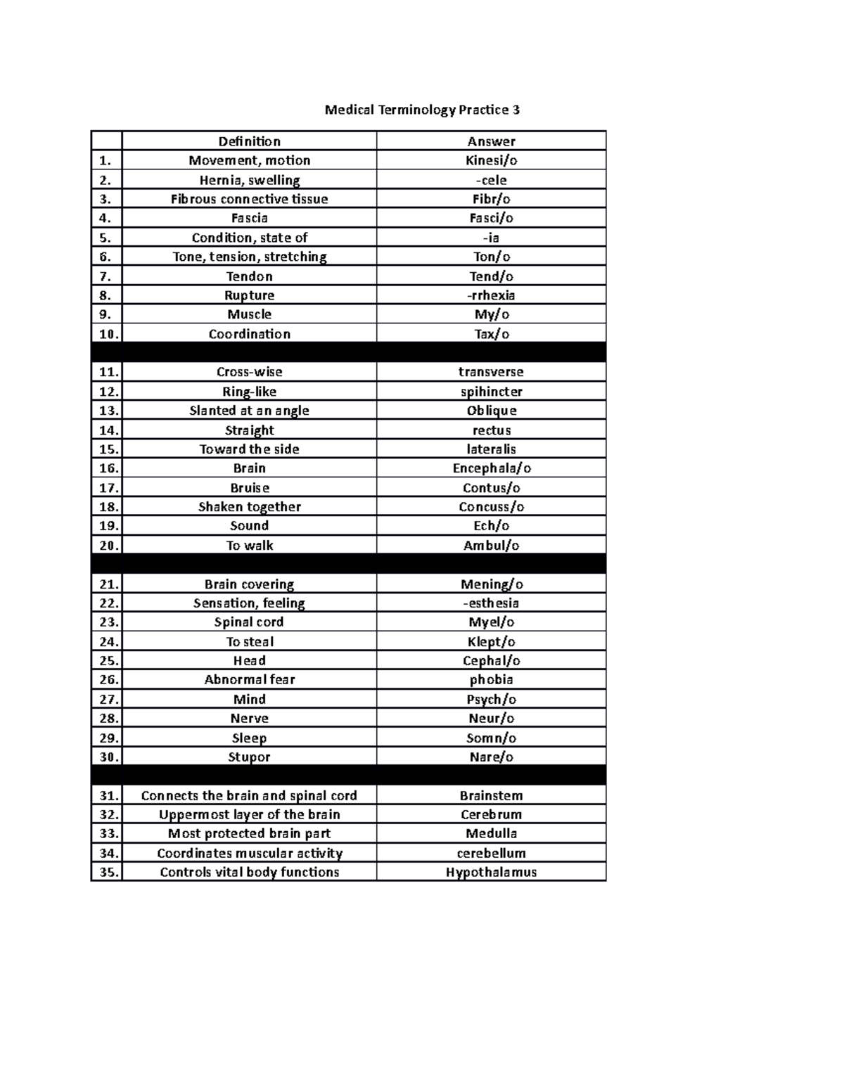 Medical Terminology Practice 3: Definitions and Terms Guide - Studocu