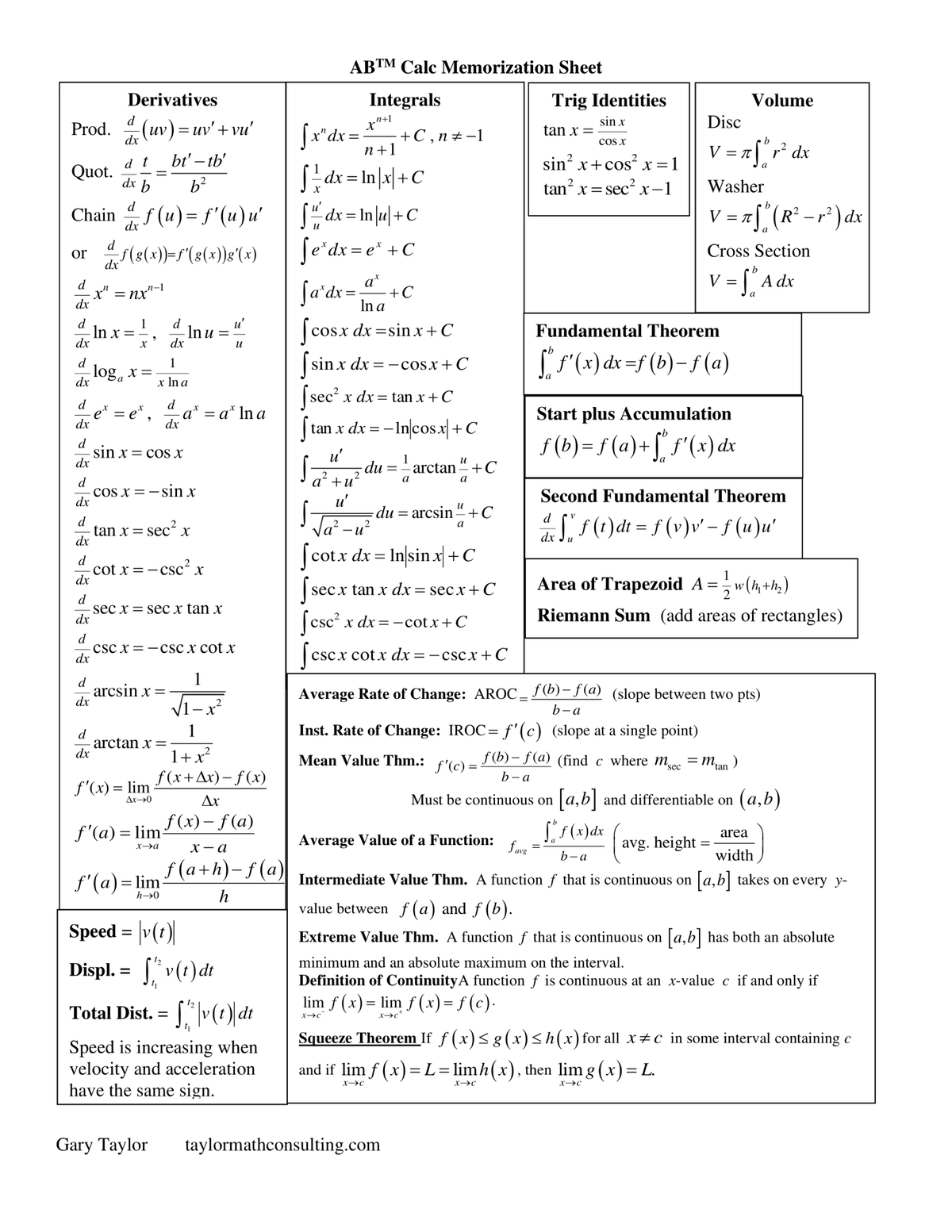 AP Calculus AB Final Exam Cram Sheet: Key Formulas & Theorems - Studocu