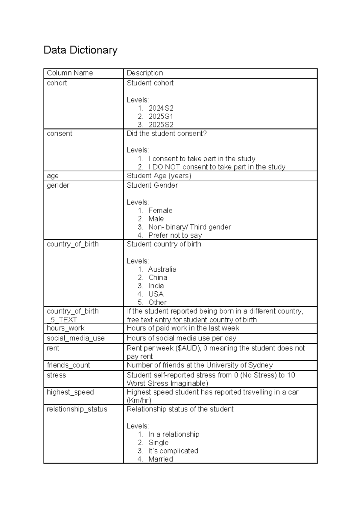 DATA1001 Assignment 1: Student Survey Data Dictionary - Studocu