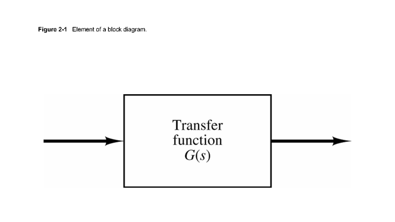 Block Diagrams in Modern Control Engineering (Ch02) - Studocu