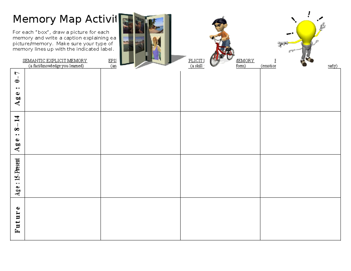 Memory Map Activity - Make sure your type of memory lines up with the ...