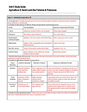 Unit 6 Review Sheet 2023 - AP Human Geography Unit 6 Test Review (Geo ...