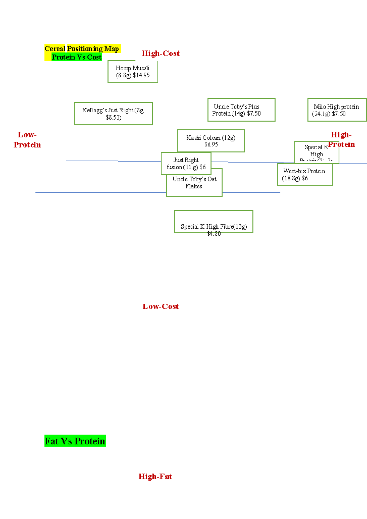 Marketing Group Assignment 2: Cereal Positioning Analysis - Studocu