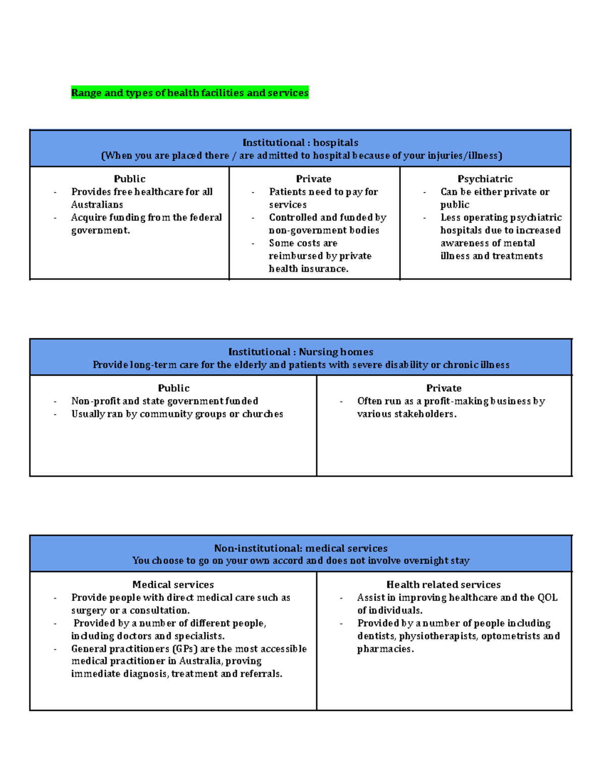 Range and types of health facilities and services in Australia - Studocu