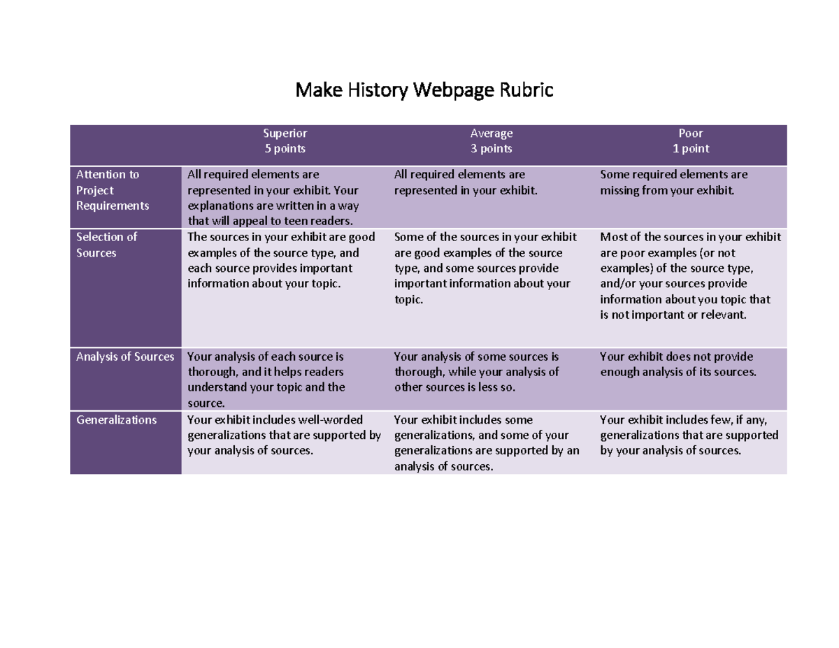 Make History Project Evaluation Rubric (MHW 101) - Studocu