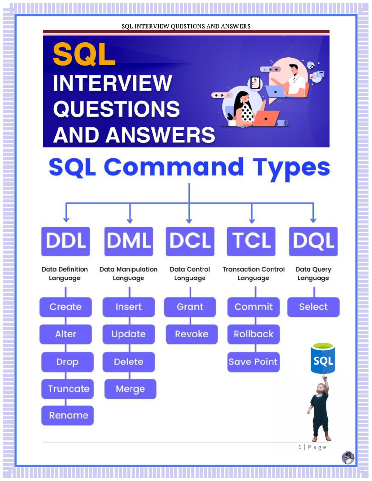 SQL INTERVIEW QUESTIONS & ANSWERS: Comprehensive Guide for Candidates ...