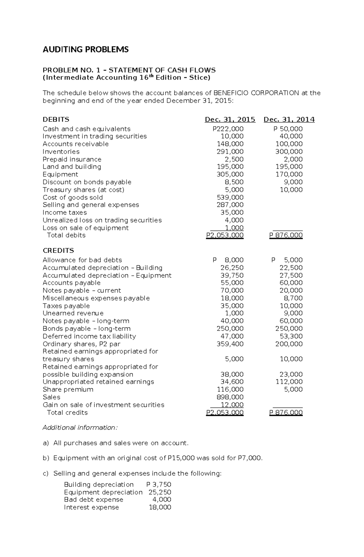 Auditing Problems Compilation & Solutions (Intermediate Accounting ...