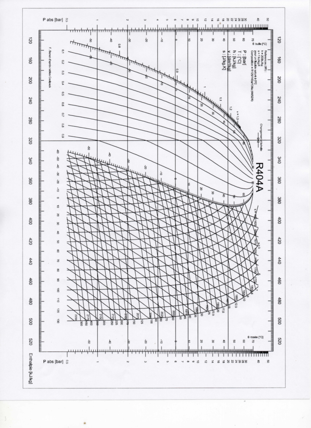 4. Diagrama R404A - Tabla refrigerante - Estatica - Studocu