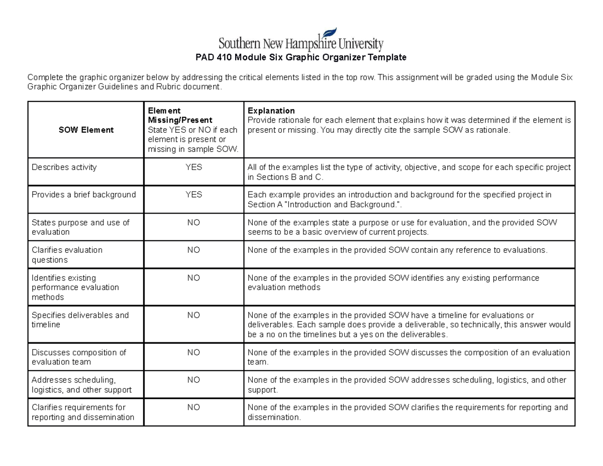 PAD 410 Module Six Graphic Organizer Review and Assessment Submission ...