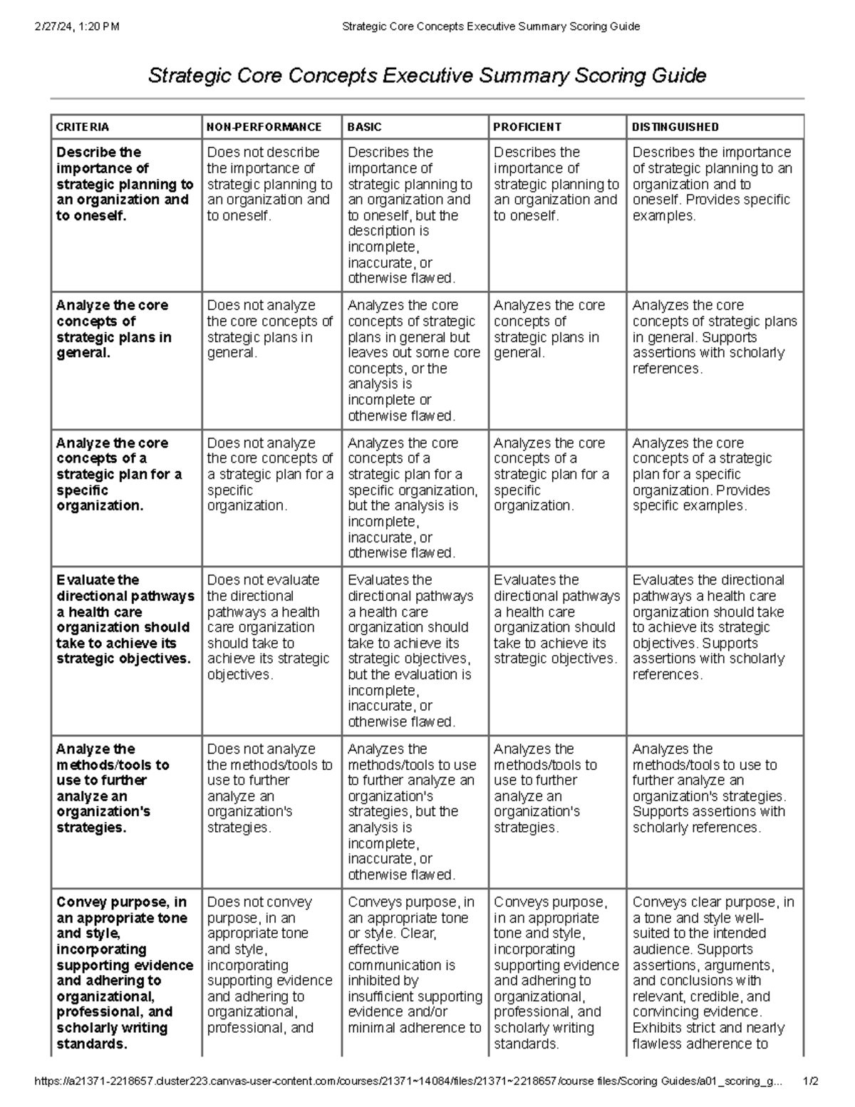 Strategic Core Concepts Executive Summary Scoring Guide (Course Code ...