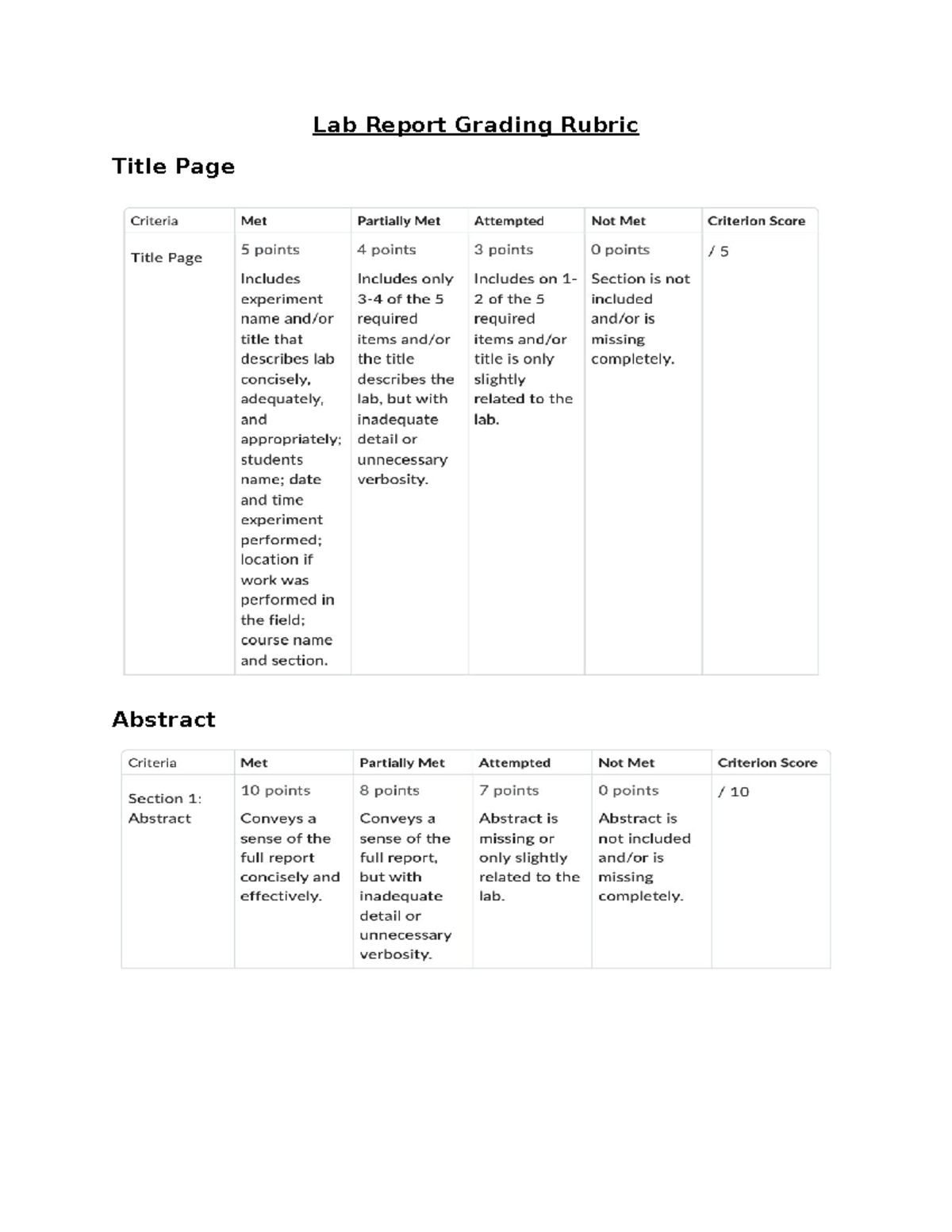Lab Report Grading Rubric - CHE 110 - Lab Report Grading Rubric Title ...