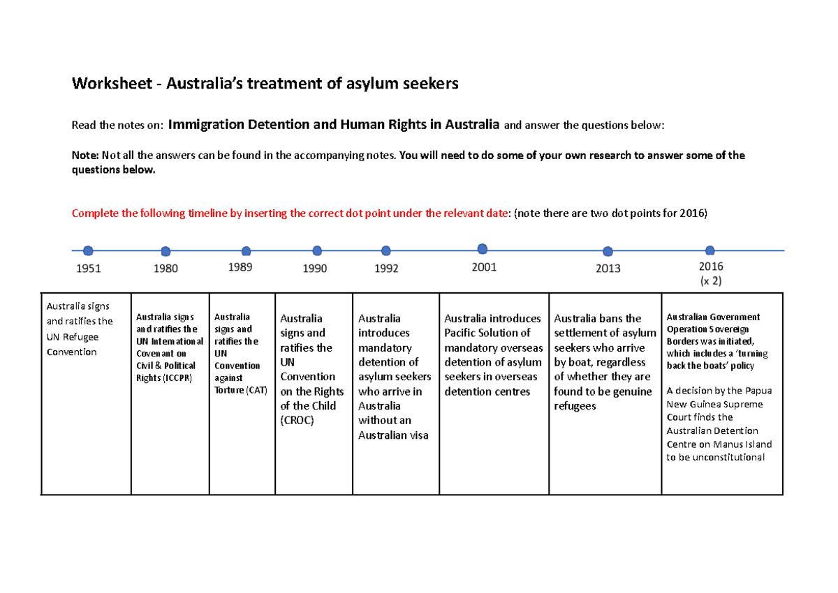 Worksheet: Australia's Treatment of Asylum Seekers (HRT 101) - Studocu