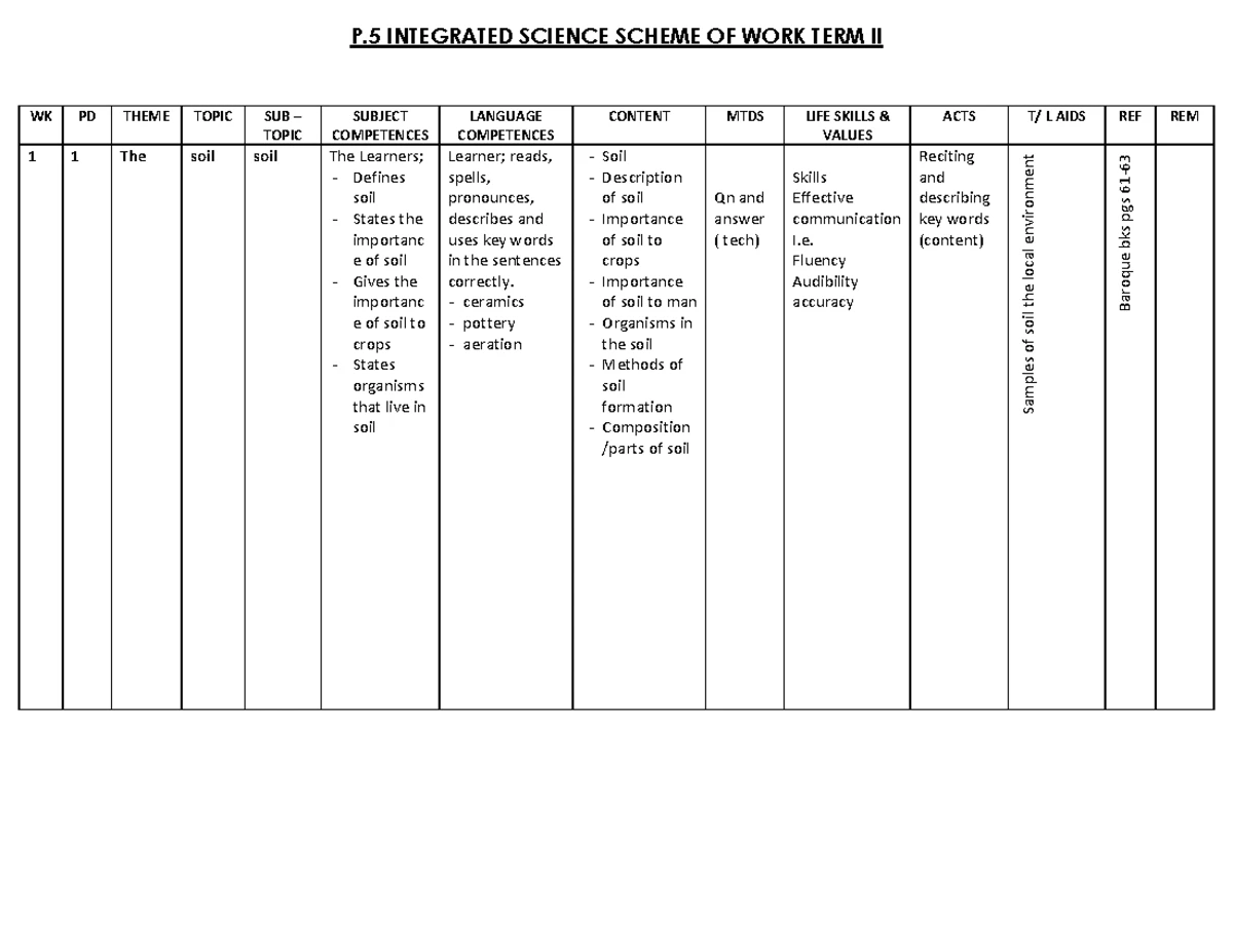 ICT S2 Term 2 Scheme of Work: Data Management & Electronic ...