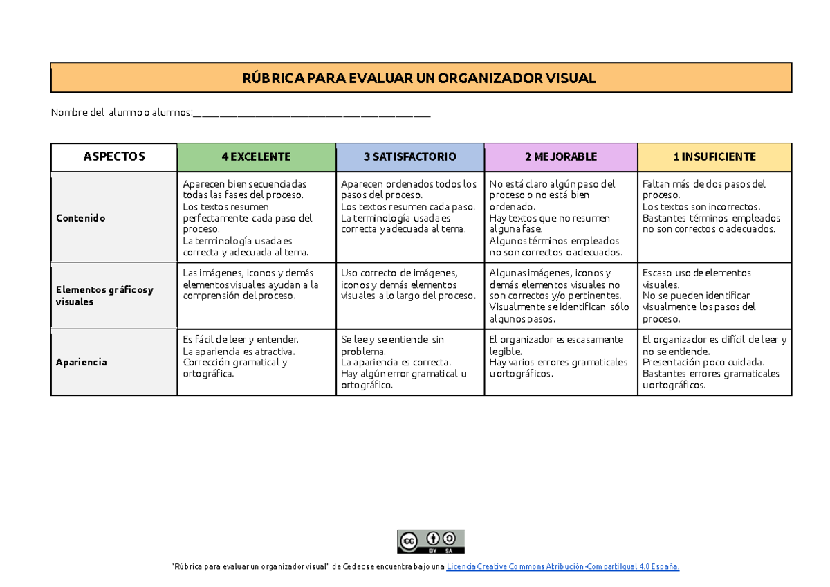 Rubrica - fhdfsjgfkgfd - “Rúbrica para evaluar un organizador visual ...