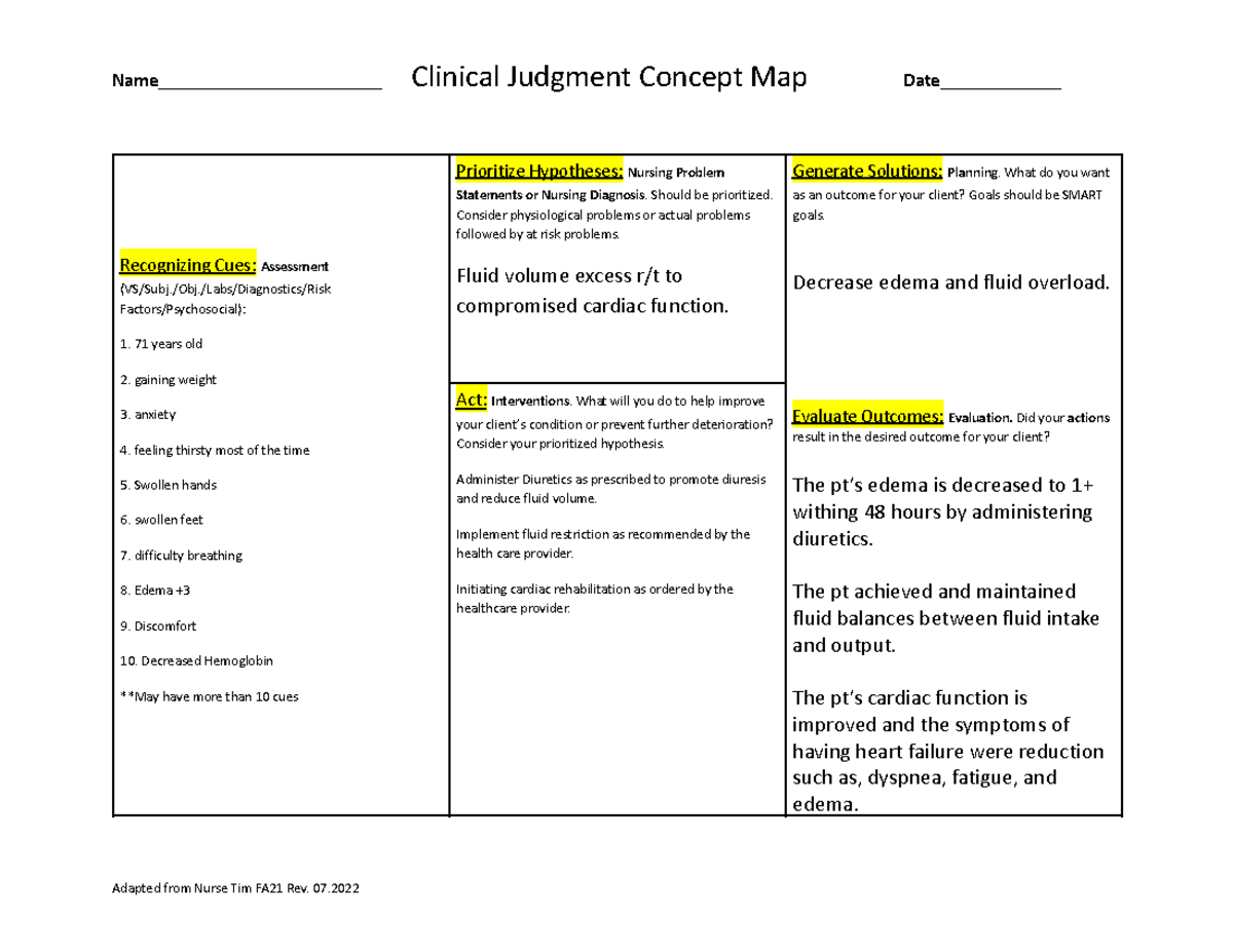 Concept Map: Fluid Overload in Clinical Judgment (NURS 101) - Studocu