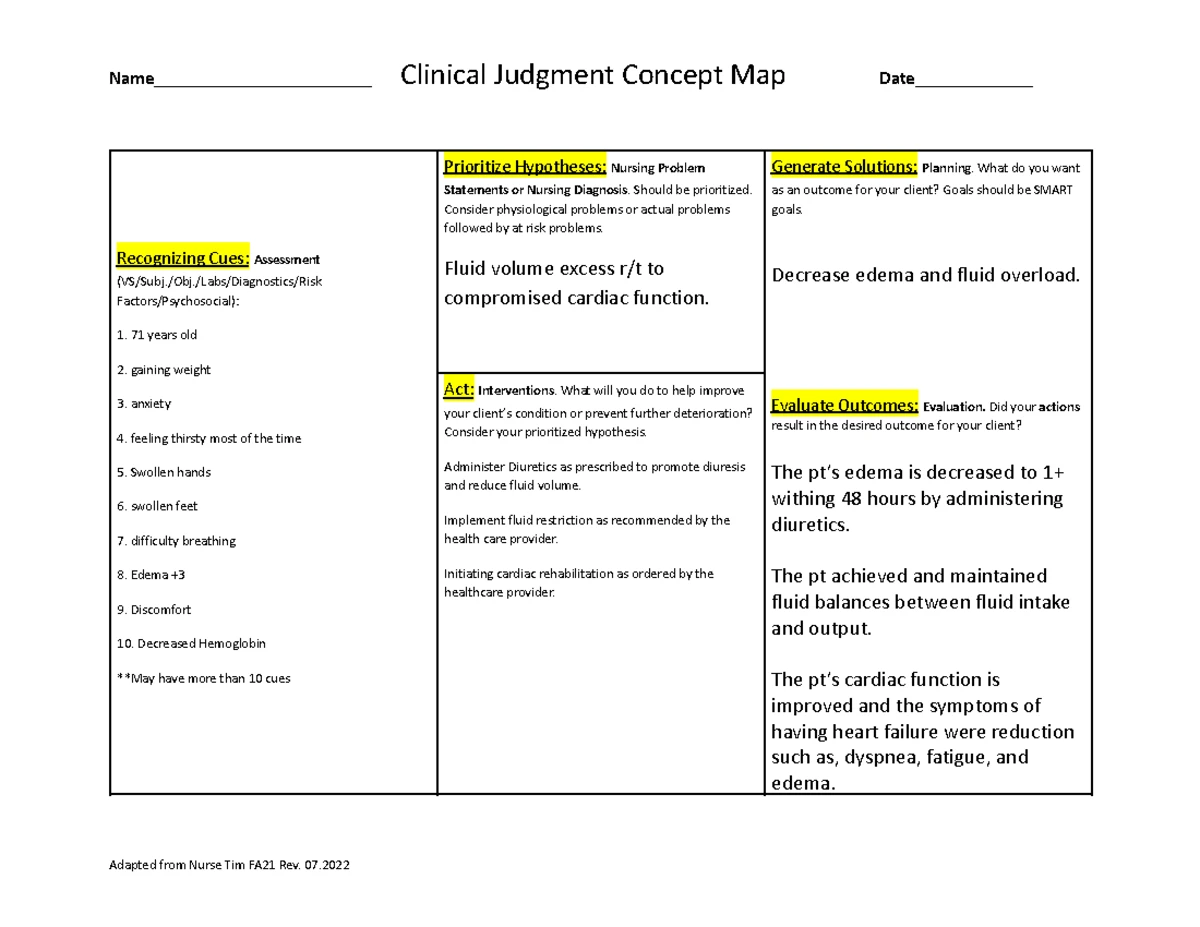 Clinical Judgment Concept Map for Nursing Practice (NURS 101) - Studocu