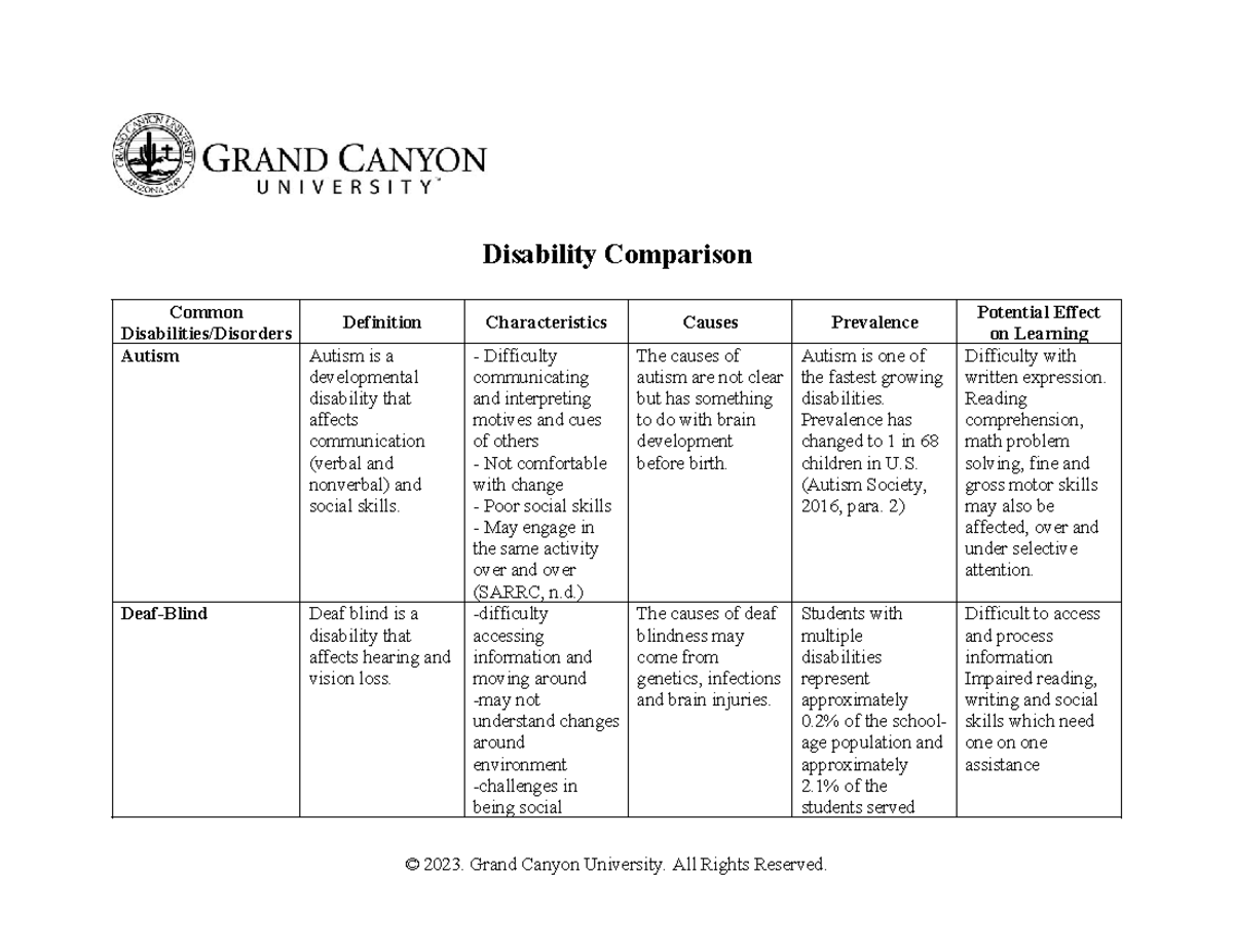 SPD-200-RS-Disability-Comparison-Template - Disability Comparison ...