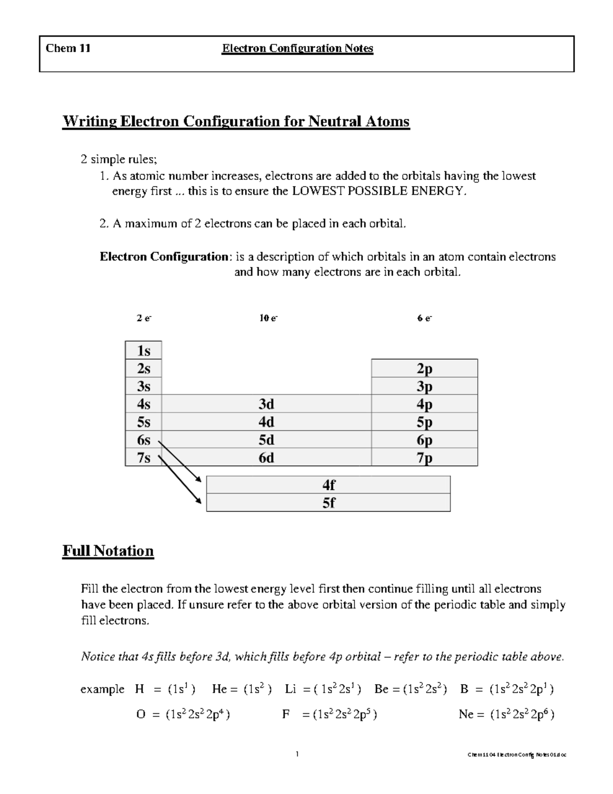 Chem 11 Final Exam Notes - Electron Configuration Guide - Studocu