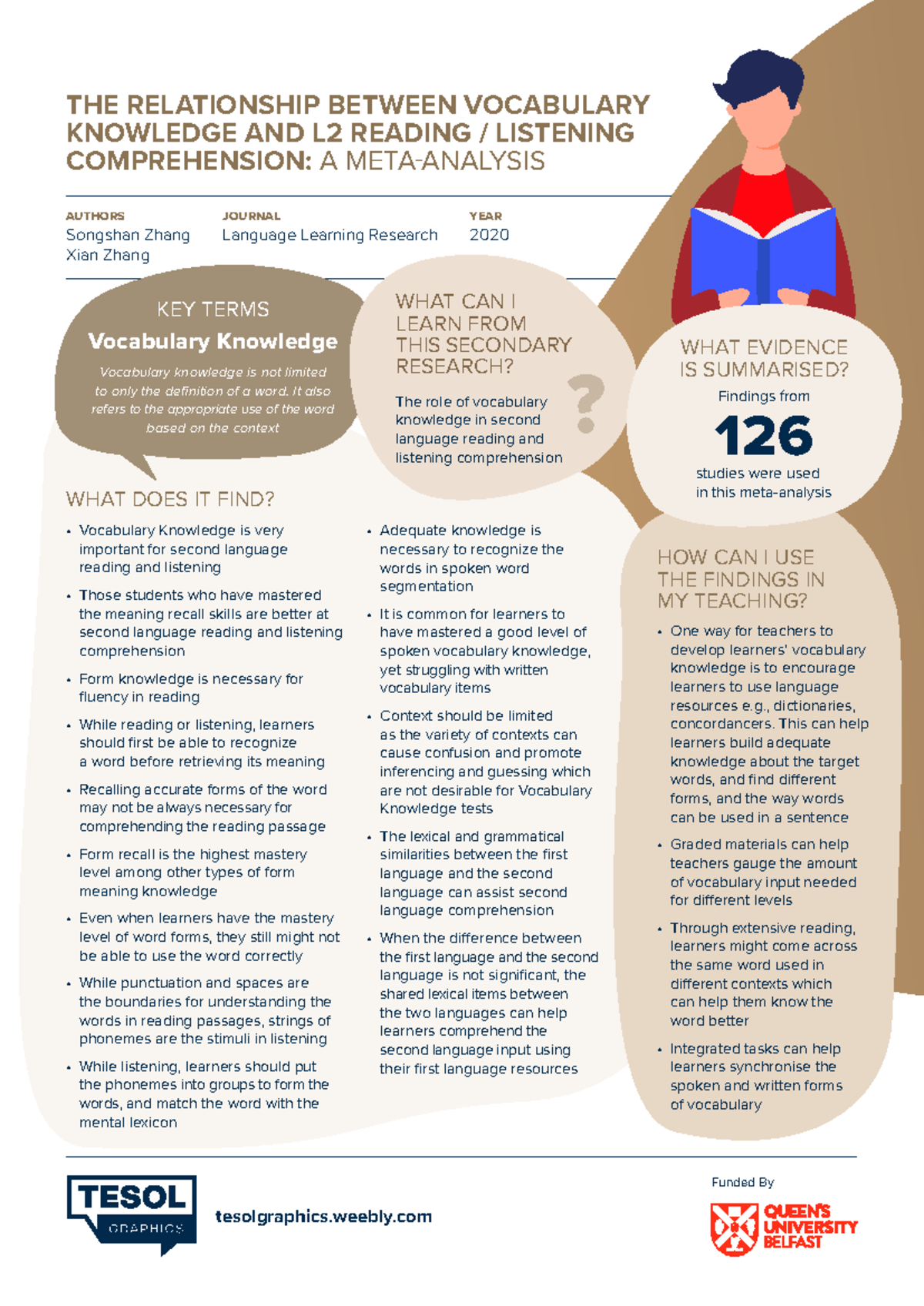 40246 Final Exam Research Summary: Vocabulary & L2 Comprehension - Studocu