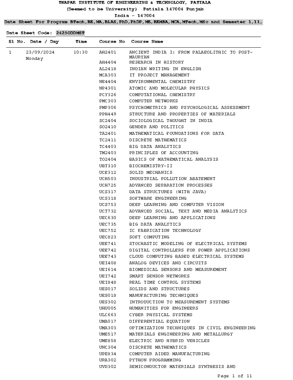 Electronics Lab Manual (UES013) - Guidelines & Instructions - Studocu