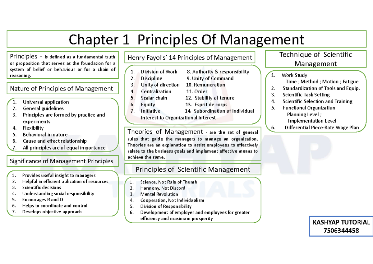 OCM Synopsis - Chapter 1 Principles Of Management Principles - is ...